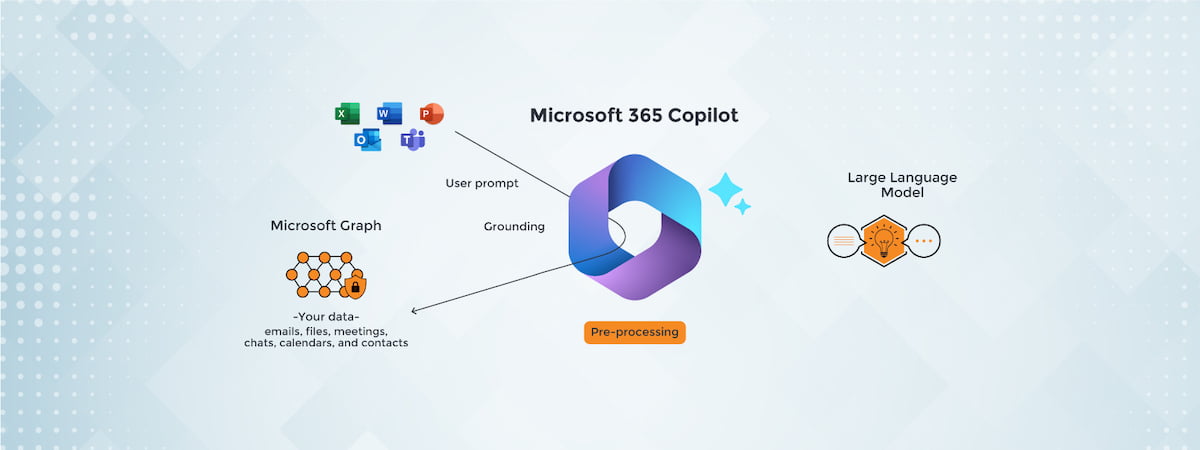 Microsoft Copilot: The Next-Generation AI Companion for Microsoft ... Microsoft Copilot: The Next-Generation AI Companion for Microsoft ...